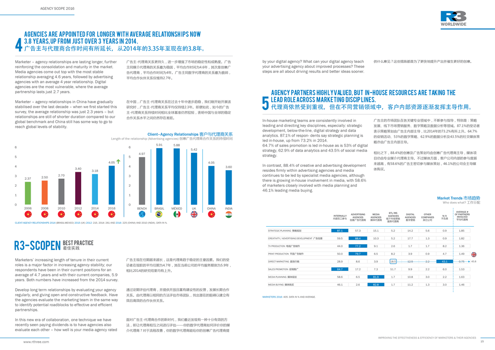 R3 Scopen China Agency Scope 2016 - White Papers - R3
