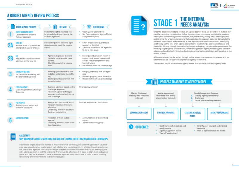R3 & 4As Malaysia on Finding An Agency - White Paper - R3