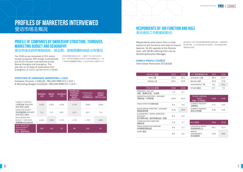 R3 Scopen China Agency Scope 2018 - White Papers - R3