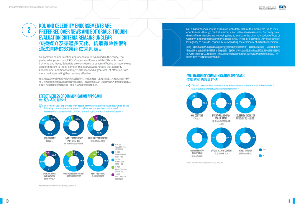 China PR Agency Scope 2019 - White Paper - R3