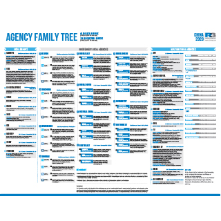 R3 China Family Tree 2020 - Agency Relationships - R3