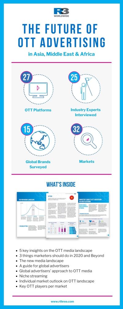 The Future of OTT Advertising - R3