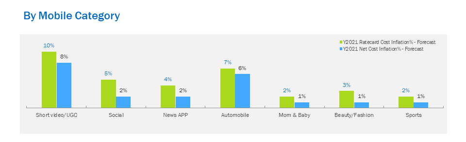 Digital Media Grows by 23% as Mobile Leads China Media Inflation in ...