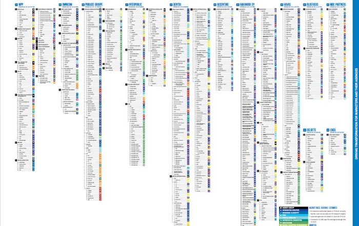 Family Tree Archives - R3