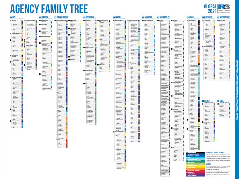 R3 Global Family Tree 2021 - Agency Family Tree - R3