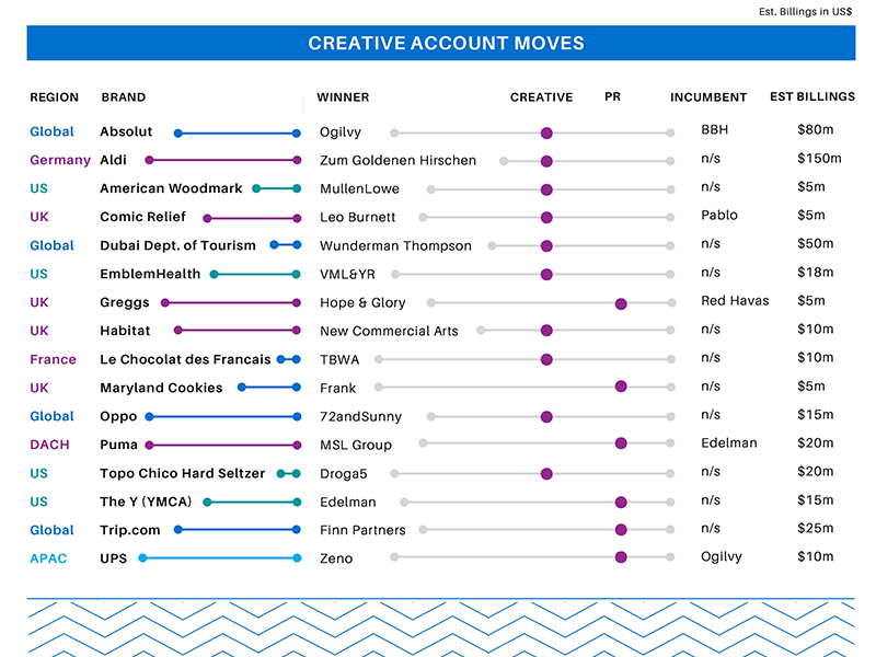 Trip.com & Dubai Department of Tourism Award Creative Accounts - R3