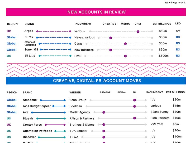 Pinterest, Canva and Shutterfly Name Creative, Media & PR Agencies ...