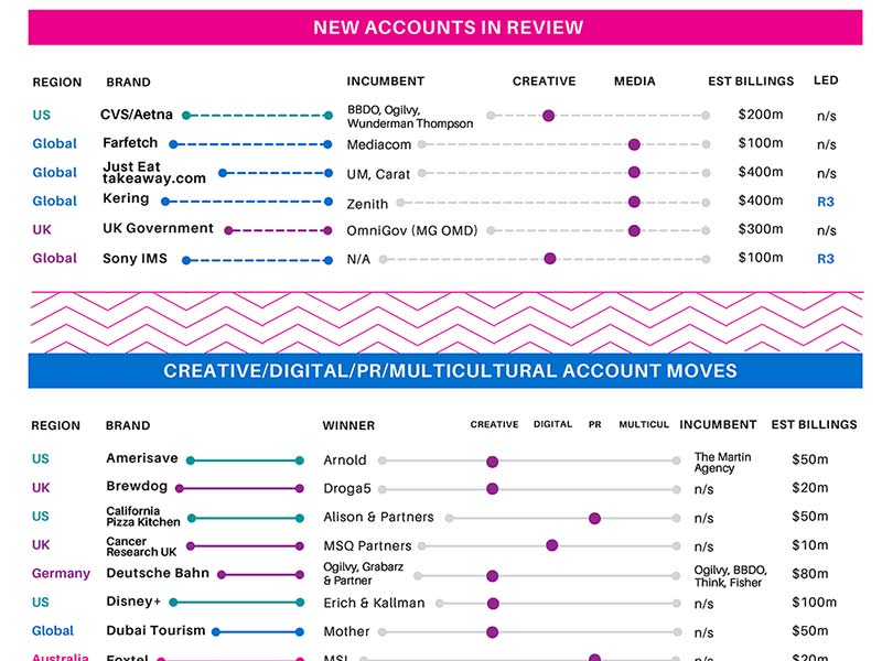 Pfizer, Amerisave and H&R Block Award Creative Accounts - R3