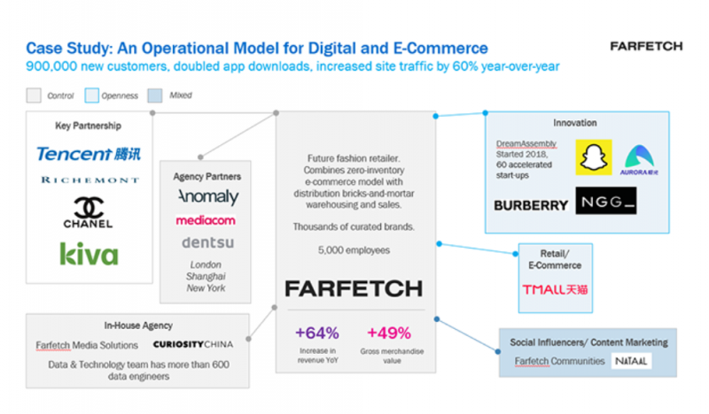 Agency Ecosystems for a Post-Social World - R3