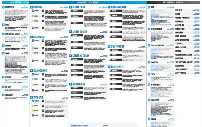 Family Tree Archives - R3