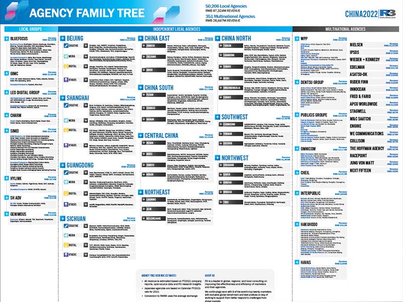 2022 China Agency Family Tree - R3