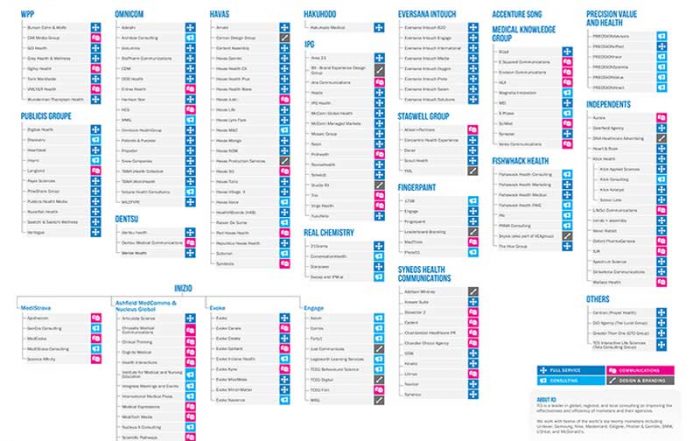 Family Tree Archives - R3