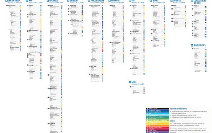 Family Tree Archives - R3