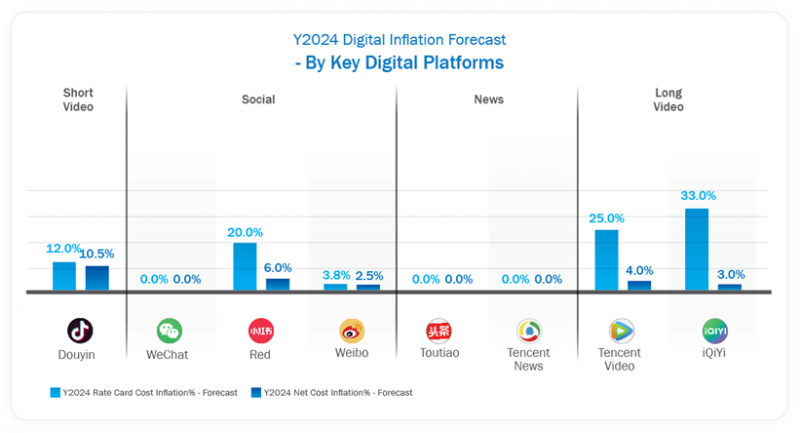 China’s Digital Advertising Revenue Grows 15.5% in 2023, With Digital ...