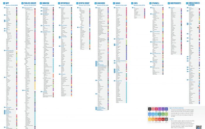 Family Tree Archives - R3