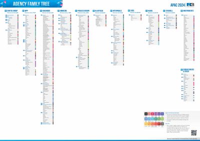 R3 - Independent Global Marketing Consultants