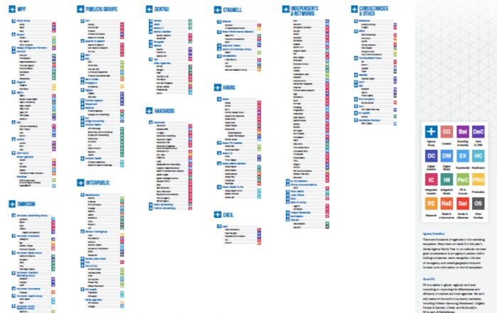 Family Tree Archives - R3