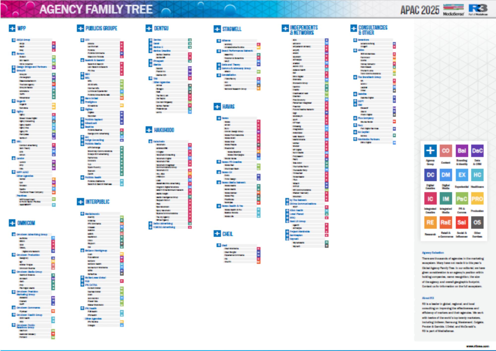 2025 APAC Agency Family Tree - Insights & Reports - R3