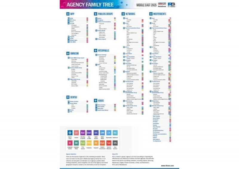 R3 - Independent Global Marketing Consultants